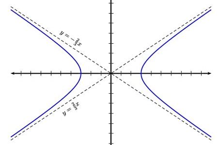 Asymptote Definition Graph Examples Lesson Study Com