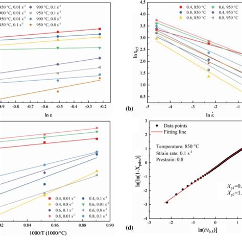 Determination Of Material Constants A T P2 B T P3 C Q Pm Download Scientific
