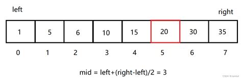二分查找【多种方法图解】二分查找算法 Csdn博客