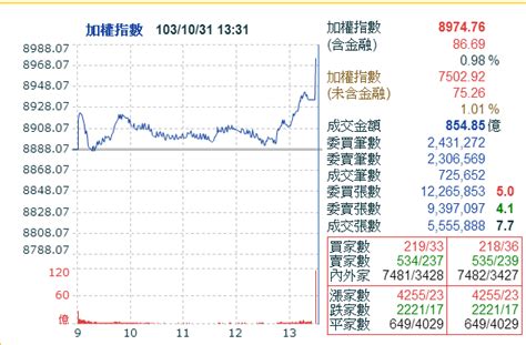 亞洲貨幣戰，錢只會更不值錢，日本央行擴大量化寬鬆印鈔80兆日圓 幣圖誌bituzi 挑戰市場規則