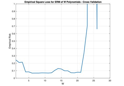 The Importance Of K Fold Cross Validation For Model Prediction In