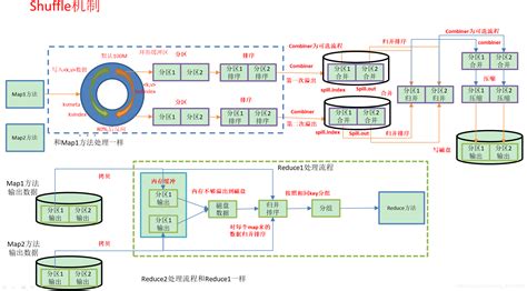 shuffle机制 shuffle一定会合并吗 csdn博客