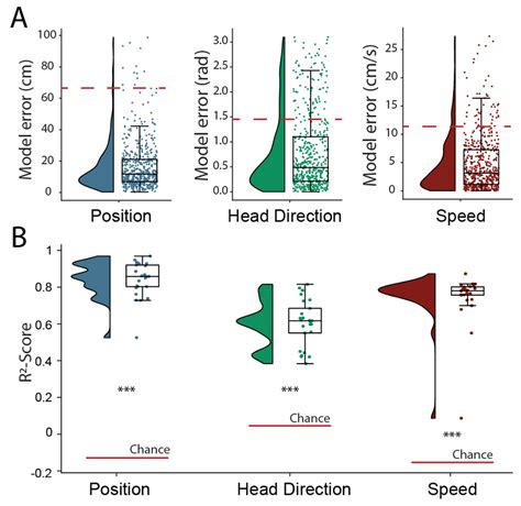 simultaneous decoding of multiple variables from hippocampal data