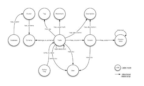 architecture amundsen