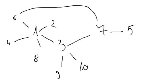Combinatorics Find X So That The Graph Resulting From Decoding The Prufer Sequence 117x33