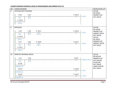 Omron Ladder Programming Pdf