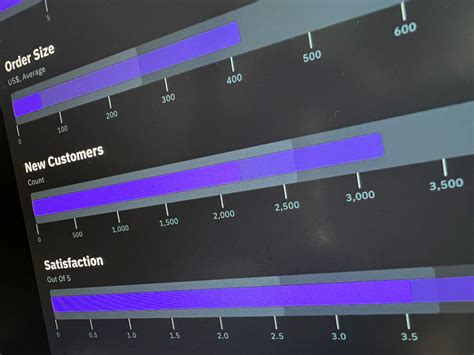 Figma Charts Ui Kit For Data Vizualization And Infographics By Roman Kamushken For Setproduct On