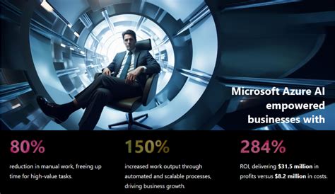 How To Master Ai With Microsoft In 2024 A Comprehensive Guide Trainocate Blog