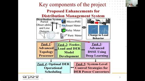 Doe Arpa E Sensor Enabled Modeling Of Distribution Systems With