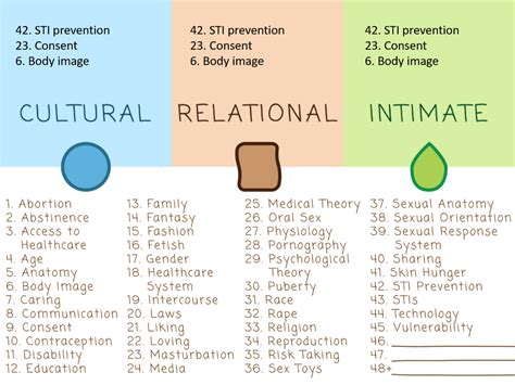 Before Posting To This Forum Review Sexualitree Chegg Com