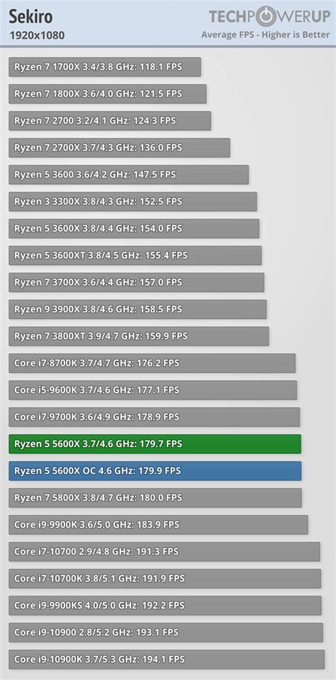 AMD Ryzen X Review Game Tests P TechPowerUp