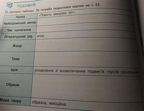 доповни таблицю Повість минулих літдаю 10 балів Школьные Знания Com