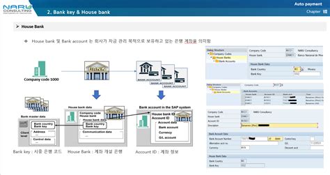 Sap 재무회계 모듈 소개 크몽