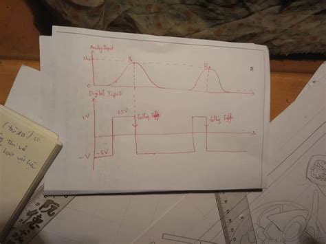 Labview Daq Ni Community