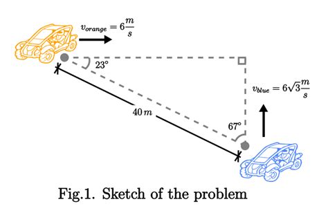 is there a way to simplify finding the minimum distance between two