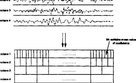 Figure 2 From Speaker Identification With Wavelet Decomposition And
