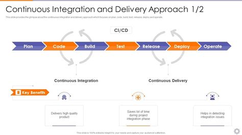 Devops Engineer Capabilities Continuous Integration And Delivery Approach Ppt Slides Icons PDF