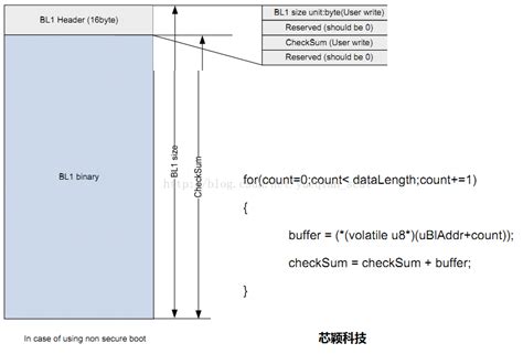 Arm 上电启动流程 Cortex Mr 内核启动过程 程序启动流程arm启动过程 Csdn博客 Arm 上电启动流程 Cortex Mr 内核启动过程 程序启动流程arm启动过程 Csdn博客