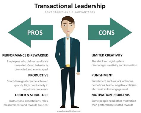 Transactional Leadership Style Exles In Real Life Pdf Infoupdate Org