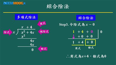 技高數學 多項式 多項式的綜合除法 黃嘉男 YouTube