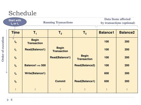 Ppt Transaction Management Concurrency Control And Recovery Powerpoint Presentation Id 1130733