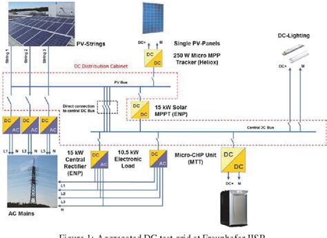 Figure 1 From Modelling Of Aggregated Operation Of Power Modules In Low Voltage Dc Grids