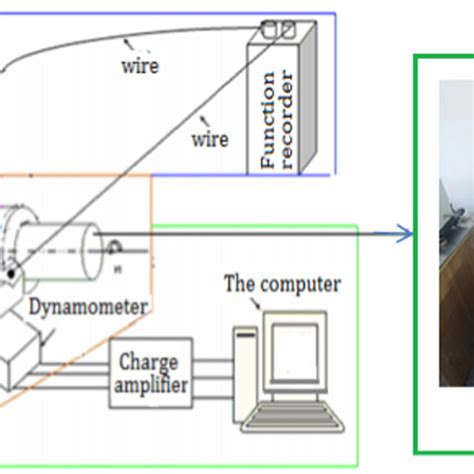 Experimental Device And Surface Roughness Measurement System Download Scientific Diagram