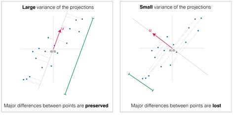 Francesca Priante Pca From Scratch Linear Algebra And Code