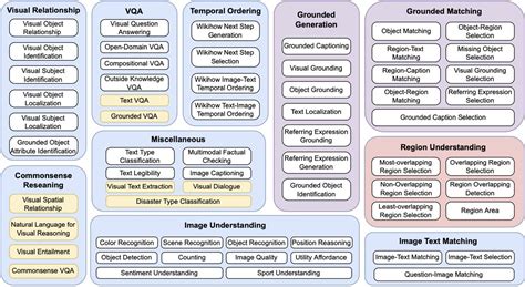 Zhiyang Xu On Twitter We Introduce The First Multimodal Instruction Tuning Dataset 🌟