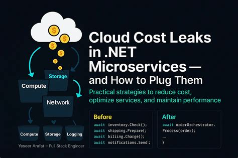 Preventing Timeouts In Azure Functions Running On A Consumption Plan In Azure By Henrique