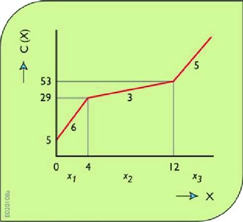 6 Mixed Concave And Convex Function Cx Download Scientific Diagram