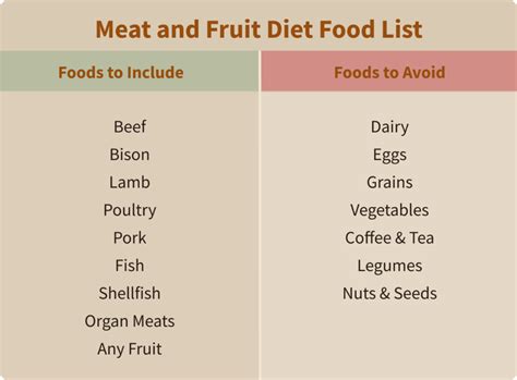 The Meat And Fruit Diet Is It Healthy