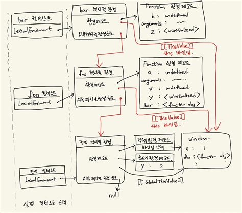 Javascript 실행 컨텍스트 Akgops Programming Log