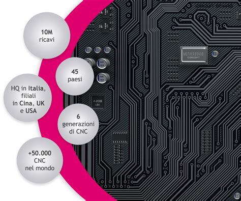 OSAI Cnc Soluzioni Di Automazione A Controllo Numerico