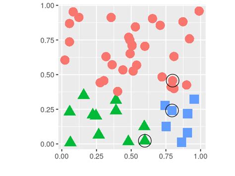 5 Clustering Modern Statistics For Modern Biology