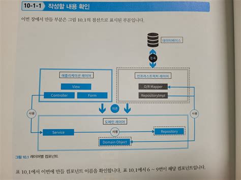 10장 애플리케이션 만들기 데이터베이스 조작