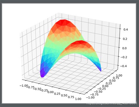 Python程序设计之matplotlib图形实验五matplotlib图形 Csdn博客