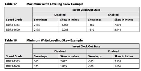 Ddr3 Legnth Of Clock Addr And Command Line Compared With Length Of