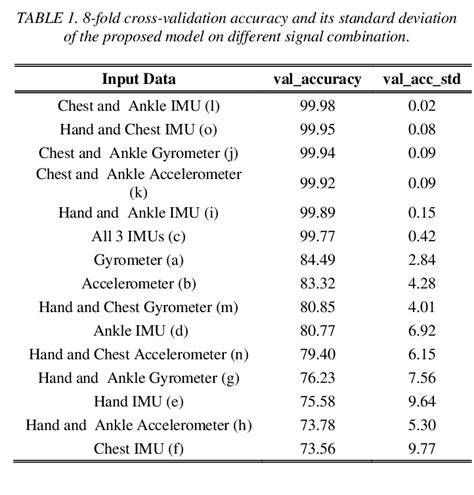 Cross Entropy Accuracy Distribution Of The Cnn Model Over The Top