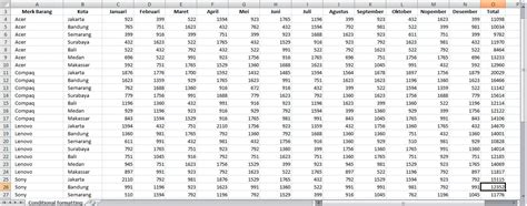Excel Addicts Blog Form Button Pada Ms Excel