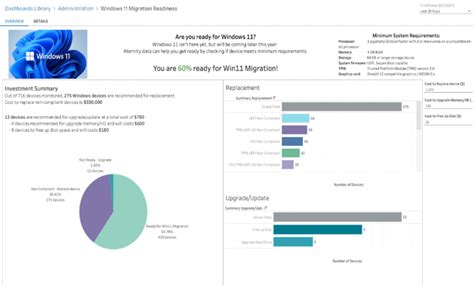 Preparing For The Windows 11 Transition Device Resources And Support Aternity Blog Oliver