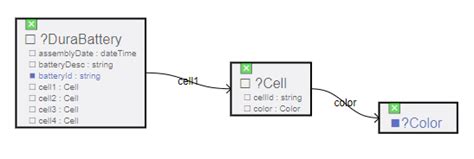 Nodegroup For Values Clauses On Batteryid And Color Download Scientific Diagram