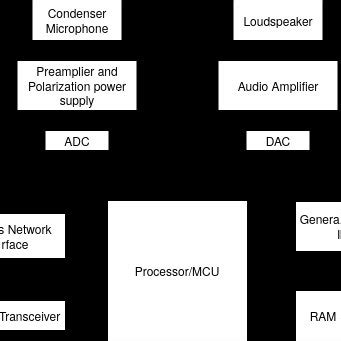 System S Architecture Single Node Download Scientific Diagram