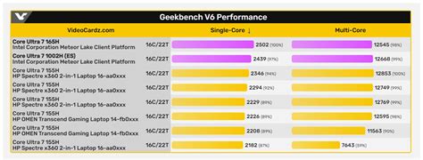 Bocoran Performa Terbaru Intel Core Ultra H Meteor Lake Sekilas It