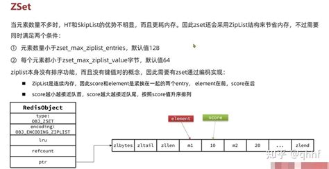 Redis的zset底层数据结构，zset类型全面解析 知乎