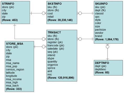 Mysql Count Joining Two Tables By Two Columns Stack Overflow