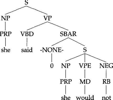 Figure 1 From An Empirical Approach To Vp Ellipsis Semantic Scholar