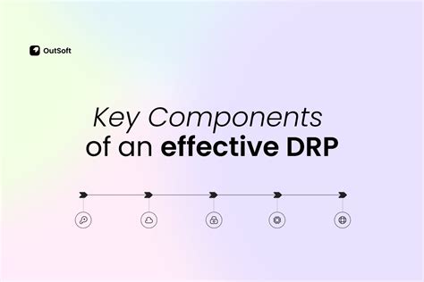 Multi Cloud Failover Kubernetes Architecture Outsoft Devops Digest