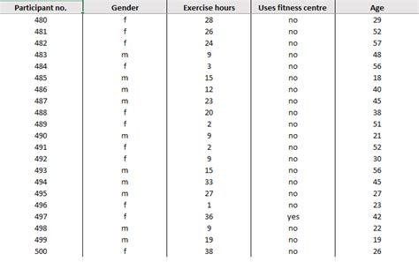 Solved Show Me The Steps To Solve In Excel Format A Use Chegg Com