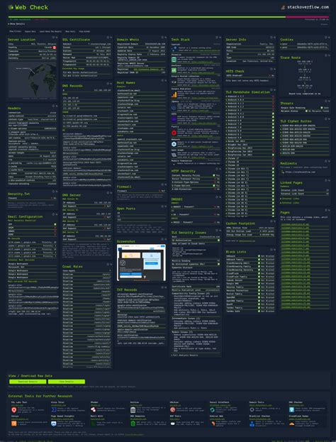 Cybersecurity Devops Websecurity Opensource Cloud Alex Shylo